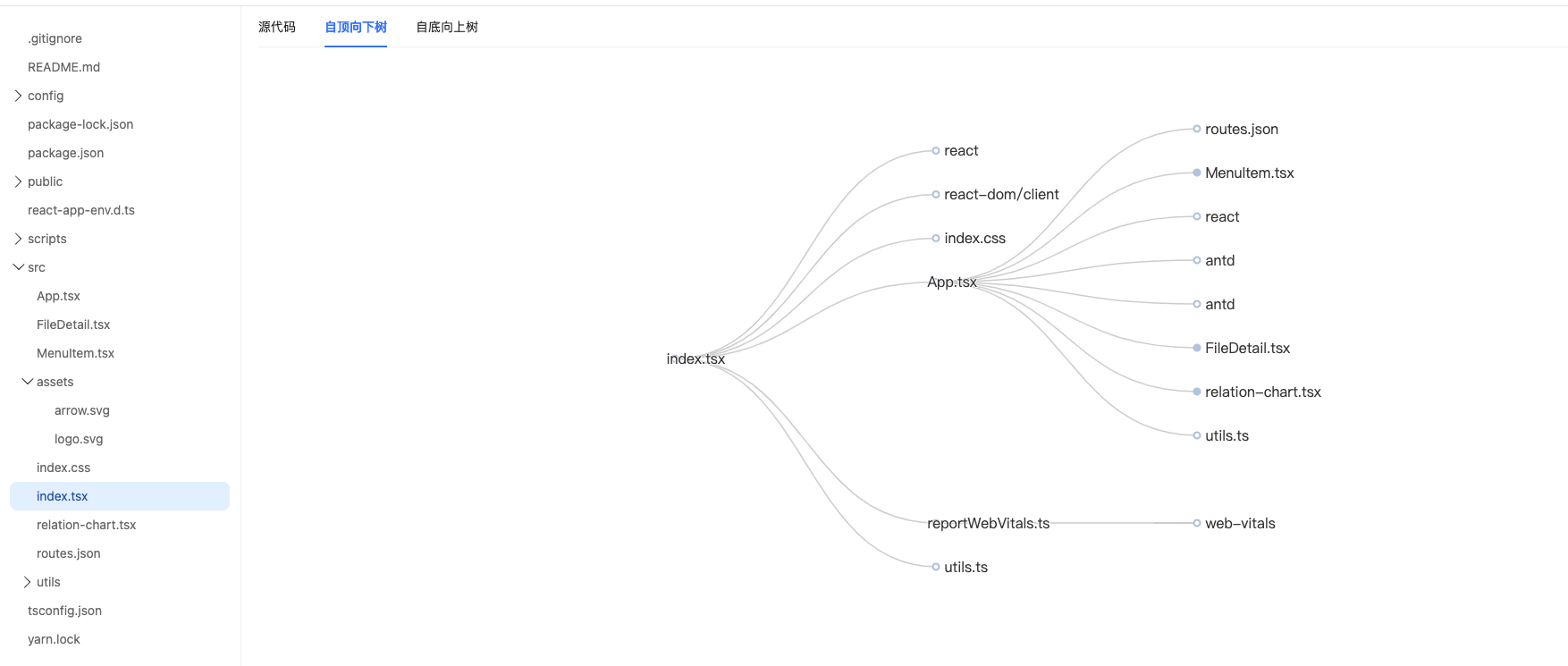 GitHub - gaollard/dep-inspector: show code dependence relation